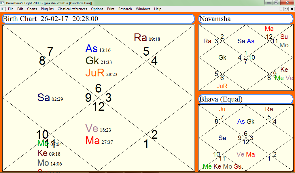 New moon chart and stock market trends – Astro Kavi