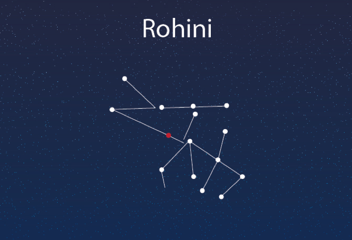Rohini Nakshatra – Astro Kavi