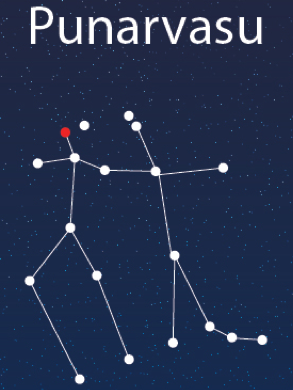 Punarvasu Nakshatra(“The Star of Renewal”) – Astro Kavi