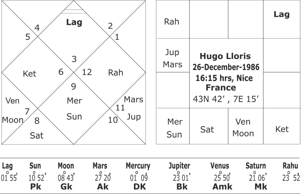 sports success formula (Astrological examination of Cristiano Ronaldo ...