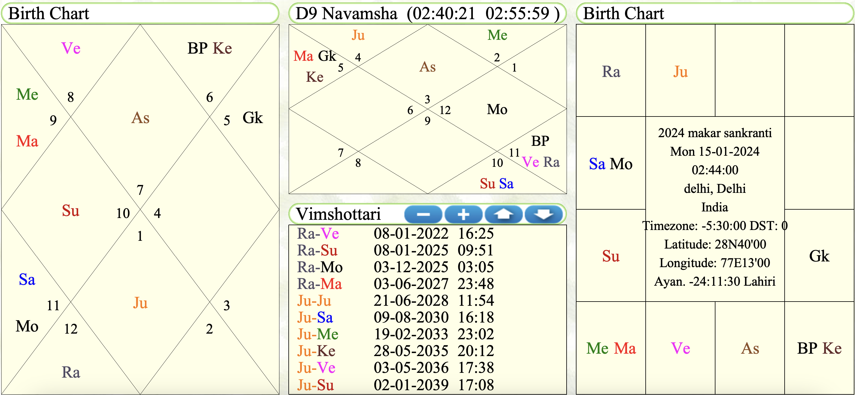 Sun in Capricorn (Makar Sankranti) – Astro Kavi