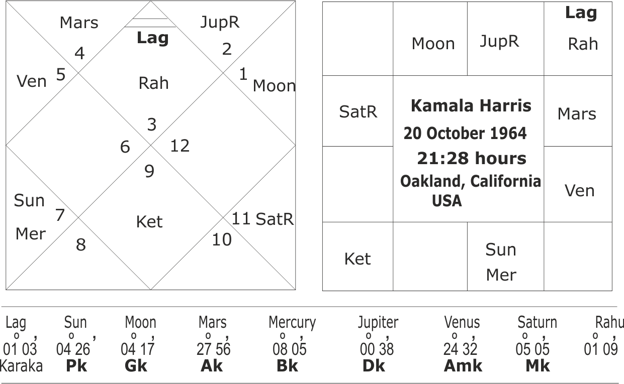 Who will be the next US president? Donald Trump or Kamala Harris ...